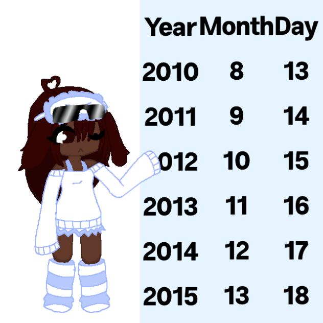 What I do every time a thing asks my age - ibisPaint