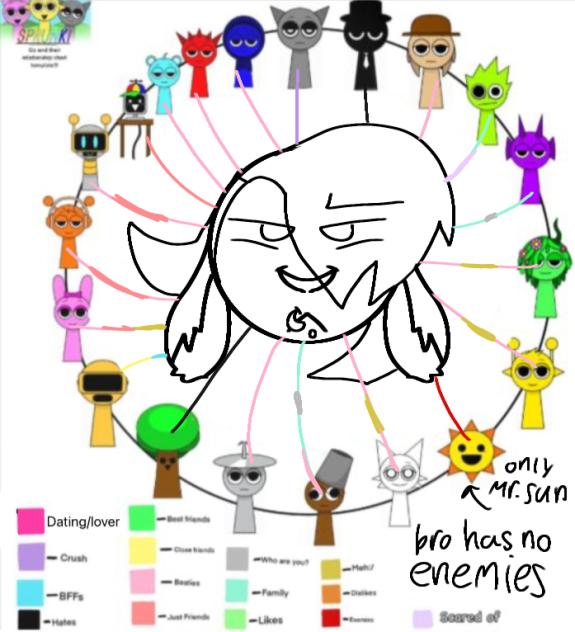 Revamped relationship chart - ibisPaint