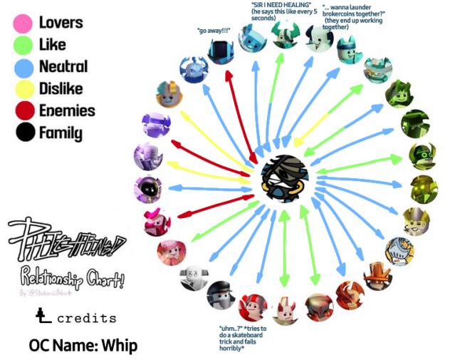 phighter oc relationship chart - ibisPaint