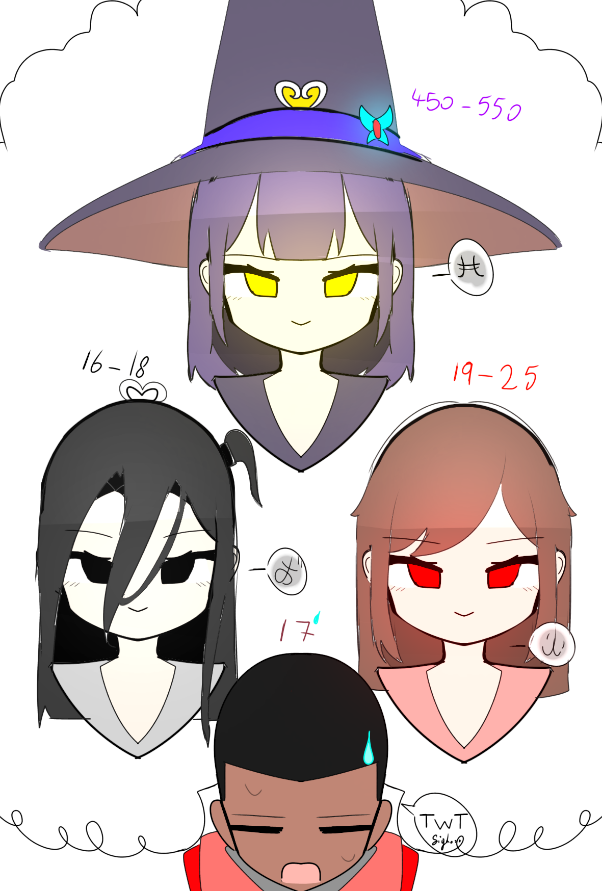 What Age 😭 - ibisPaint