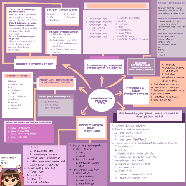 Mind mapping - ibisPaint
