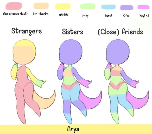 Arya Touch chart! - ibisPaint