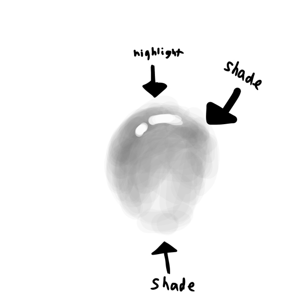 Raindrop Diagram - ibisPaint