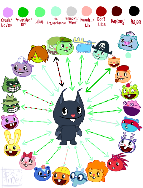 Relationship Chart Ref Sheet HTF Edition - ibisPaint