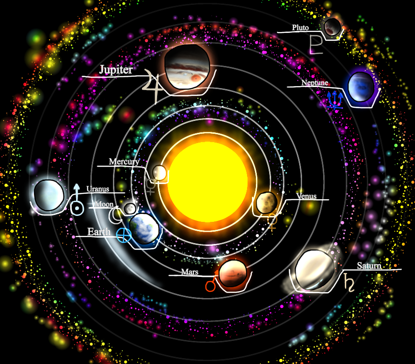Solar System ☀️🌎👽 - ibisPaint